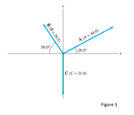 Solved Demonstrate a method (any of your choice) of vector | Chegg.com