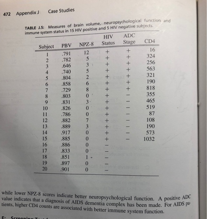 Solved D: Correlation Between Brain Volume and | Chegg.com