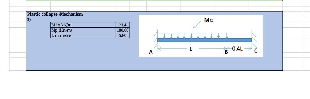 Solved Determine the shape factor of an 'I' section for Mp | Chegg.com