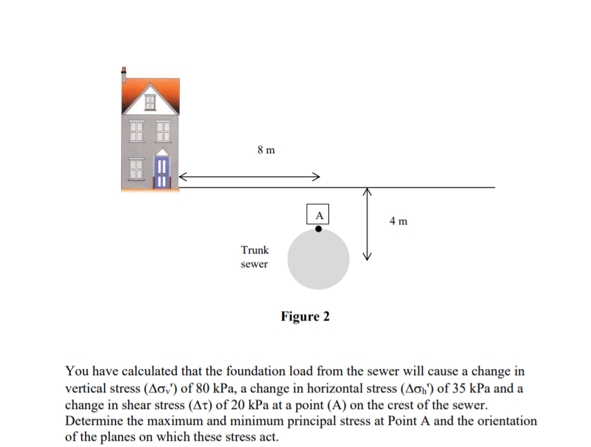 Solved A new house is to be constructed on a raft foundation | Chegg.com