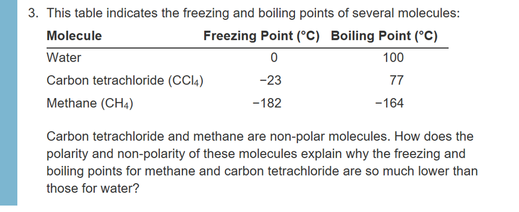 Solved 3. This table indicates the freezing and boiling | Chegg.com