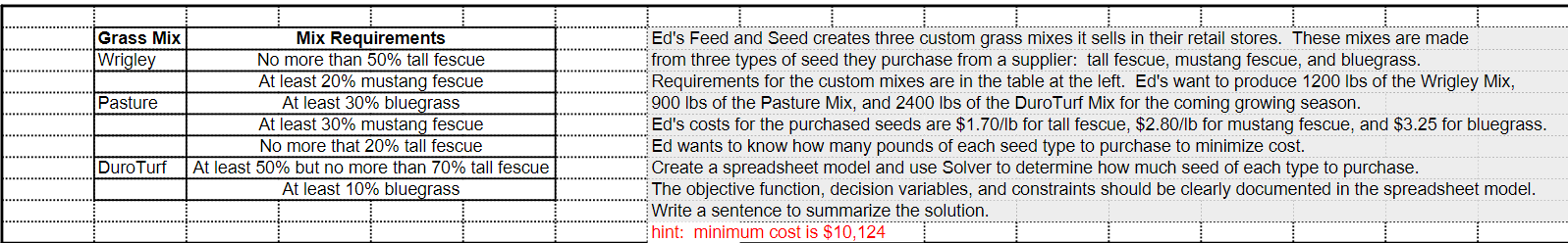 Solved Please use Solver in Excel! | Chegg.com