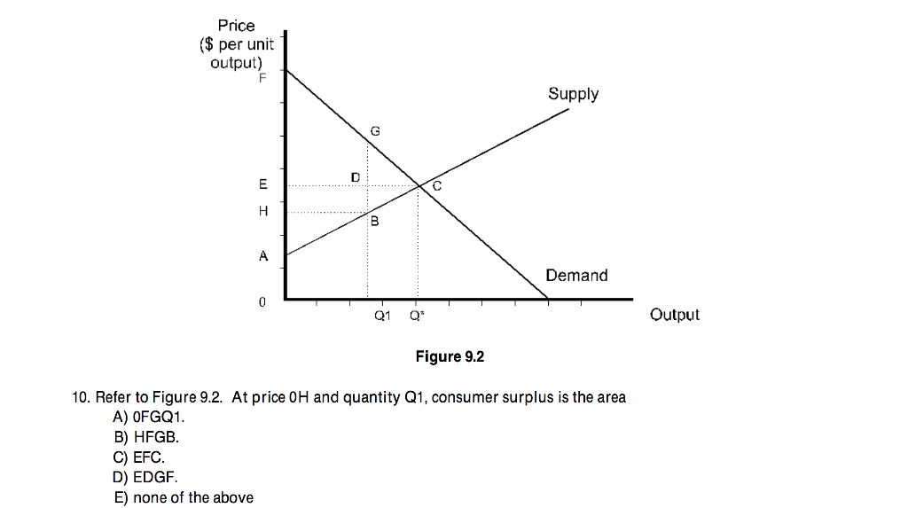 Solved 9. In long-run competitive equilibrium, a firm that | Chegg.com
