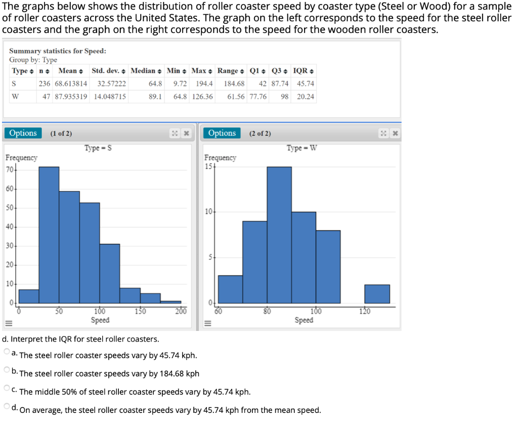 Solved The graph below shows the distribution of roller | Chegg.com