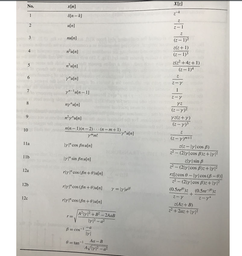 Solved 2. Using Tables 5.1 and 5.2 find the z-transform of | Chegg.com