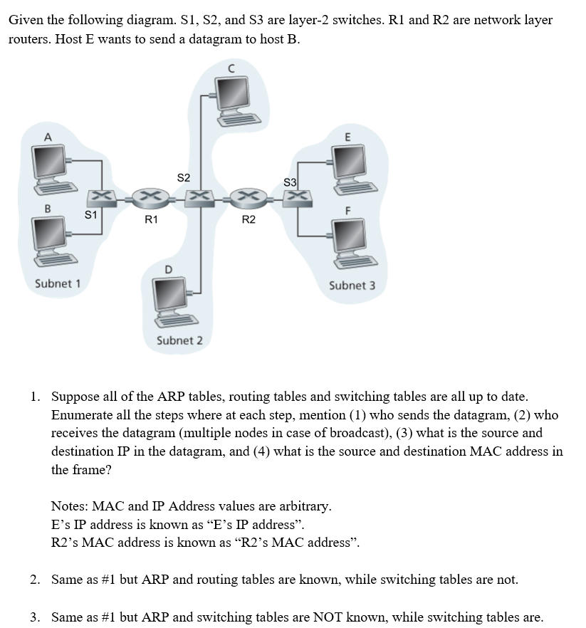 Solved Given the following diagram. S1, S2, and S3 are | Chegg.com