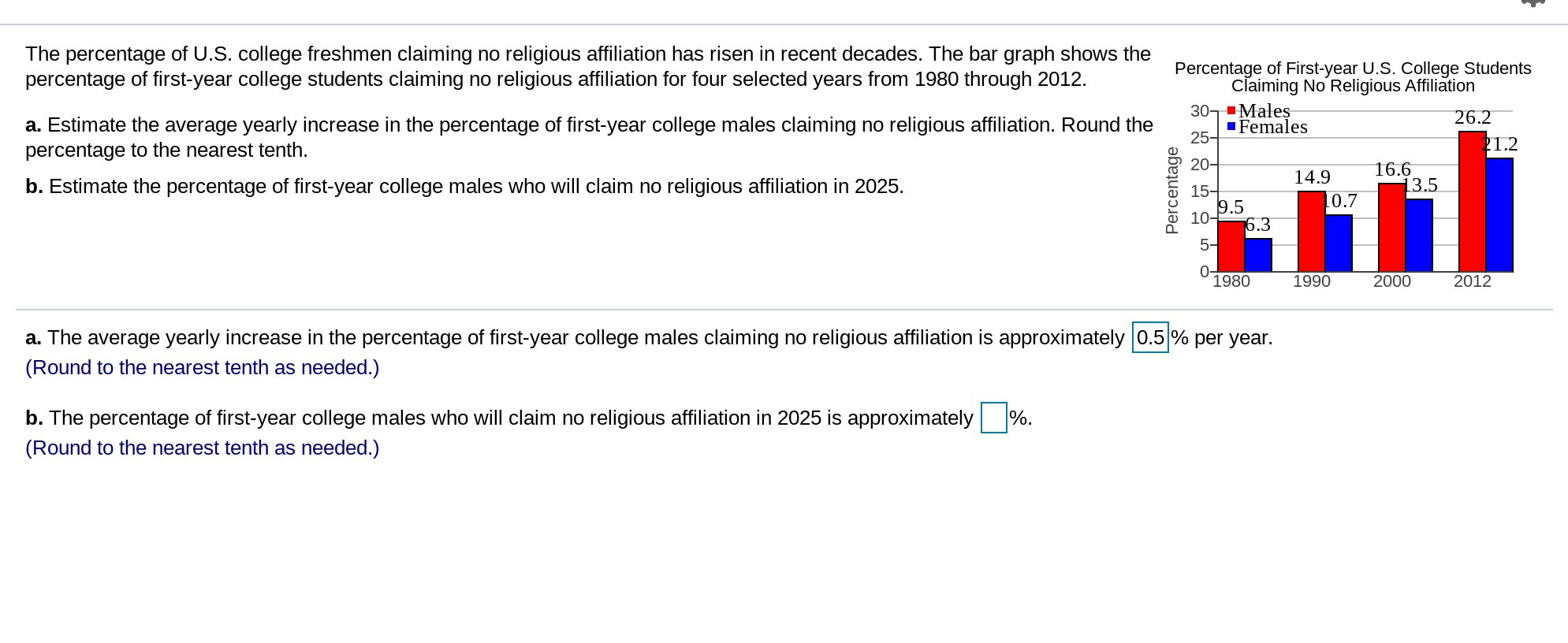 Solved The percentage of U.S. college freshmen claiming no | Chegg.com