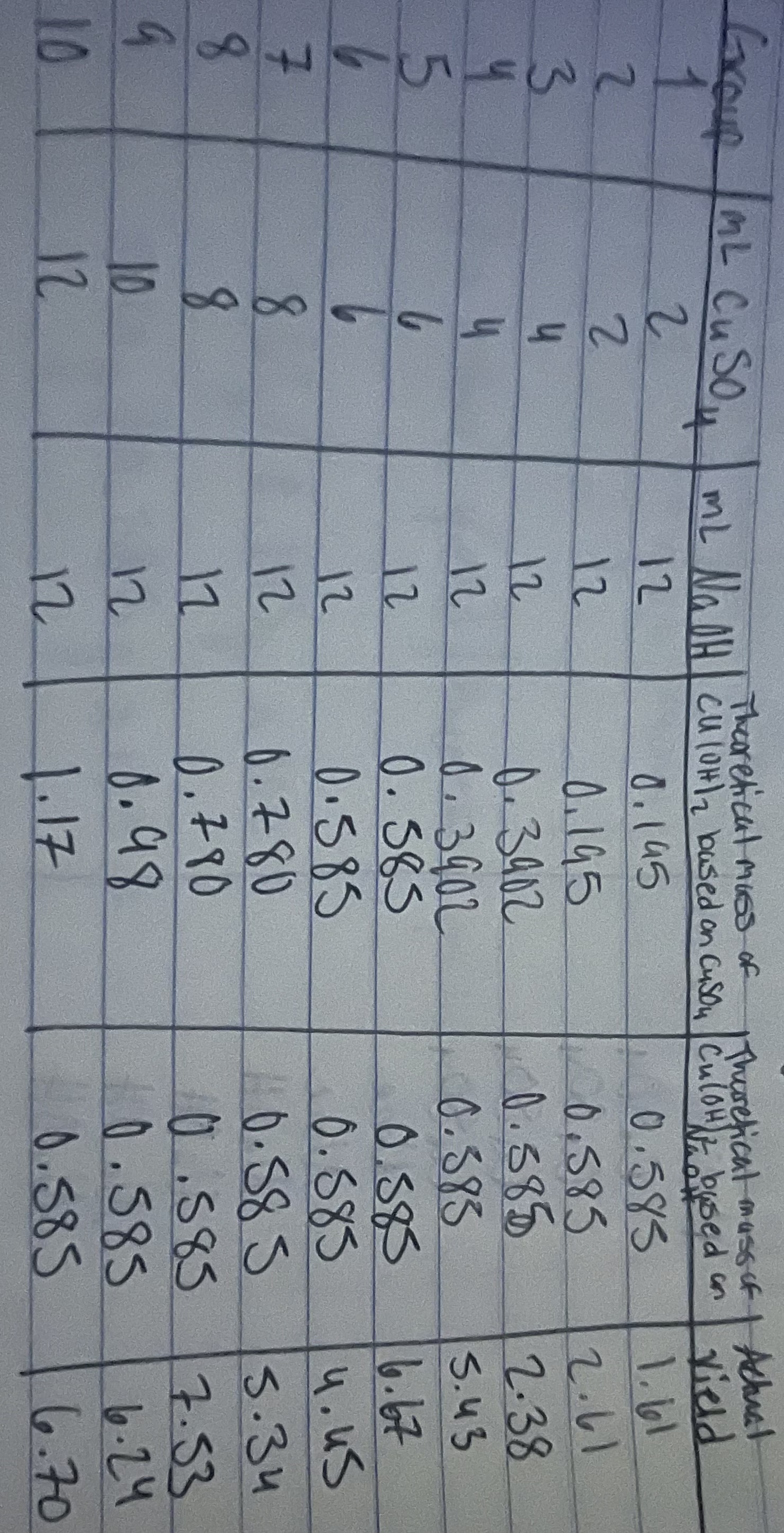Solved Need help solving ASAP! Calculate the theoretical | Chegg.com