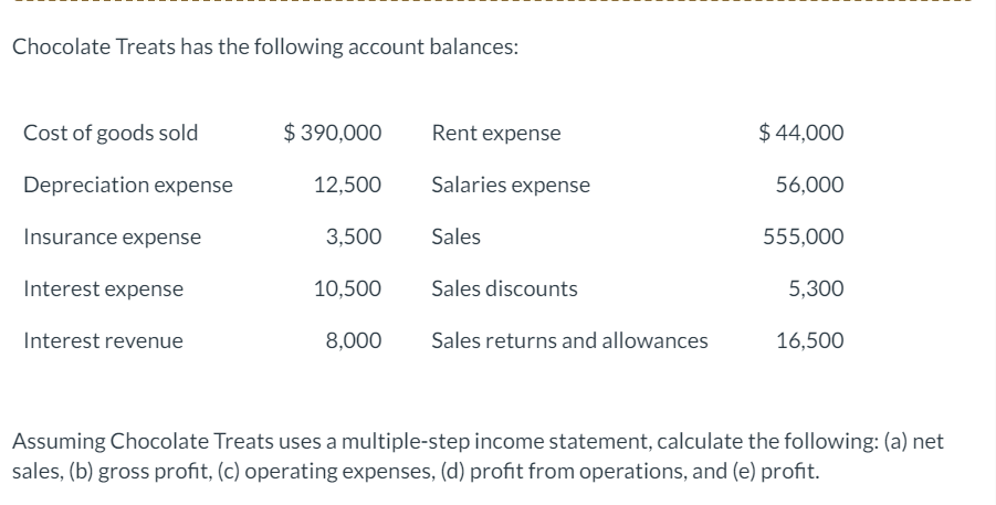 Solved Chocolate Treats has the following account balances: | Chegg.com