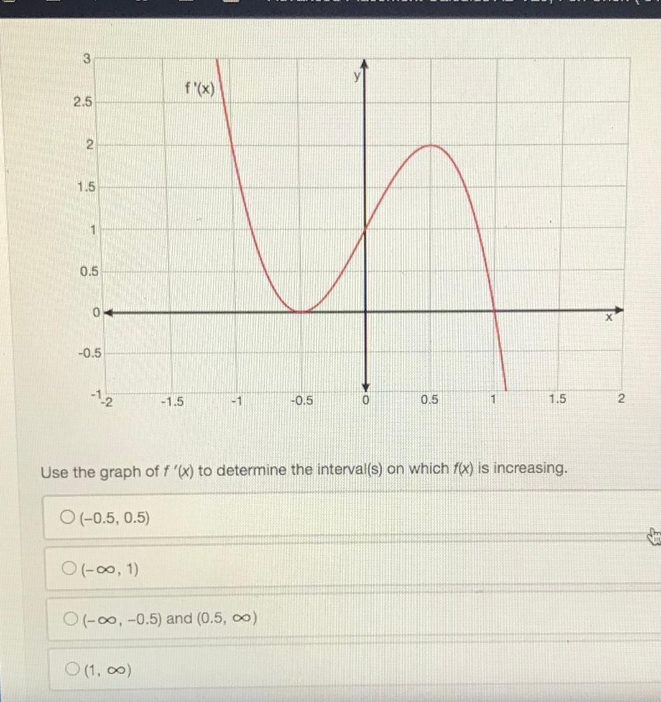 Solved Use the graph of f ′(x) to determine the interval(s) | Chegg.com