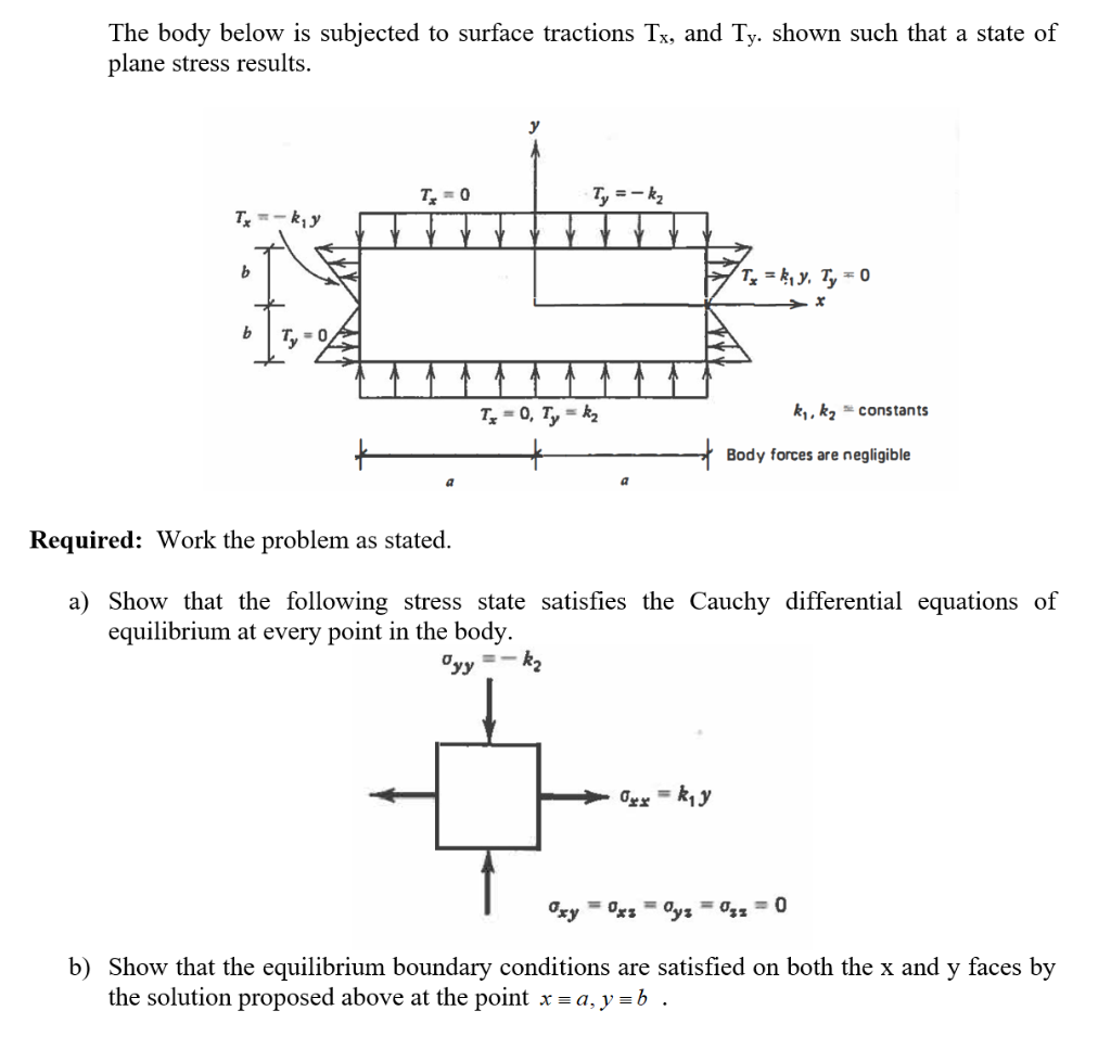 Solved The body below is subjected to surface tractions Tx, | Chegg.com