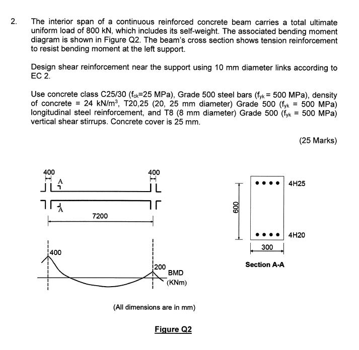 Solved 2. The interior span of a continuous reinforced | Chegg.com
