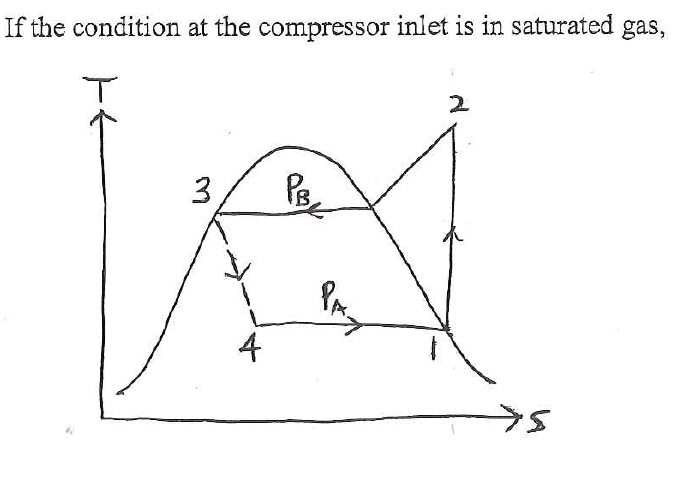 Solved Calculate the coefficient of performance (COP = | Chegg.com