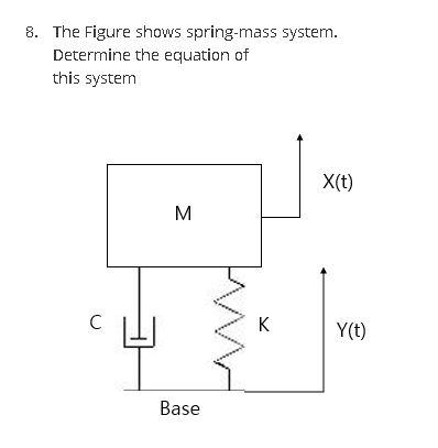 Solved 8. The Figure shows spring-mass system. Determine the | Chegg.com