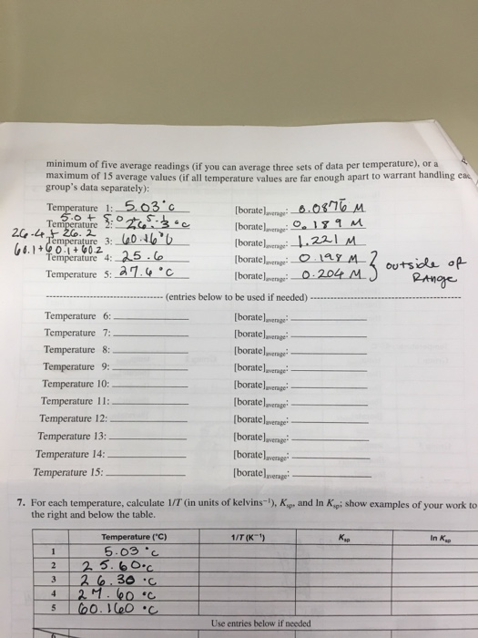 Solved For each temprature, calulate 1/T in kelvins, Ksp, ln | Chegg.com Solved For each temprature, calulate 1/T in kelvins, Ksp, ln | Chegg.com