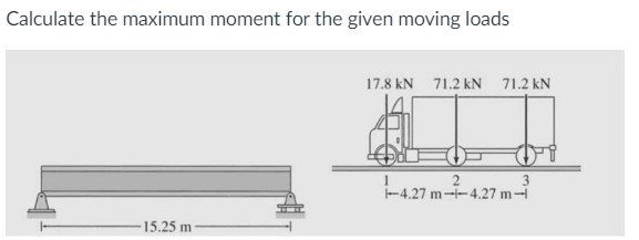 Calculate the maximum moment for the given moving | Chegg.com