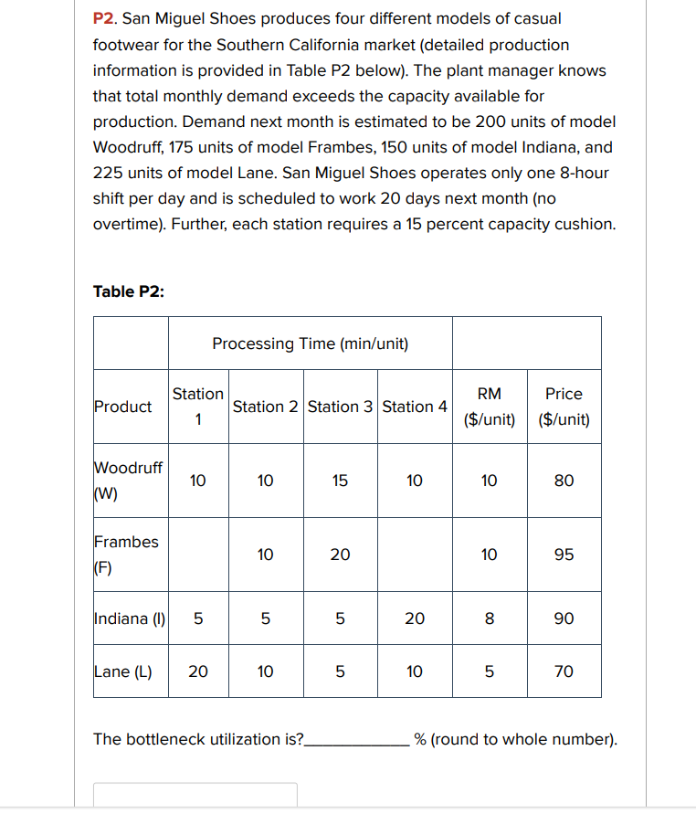 P2. ﻿San Miguel Shoes produces four different models | Chegg.com