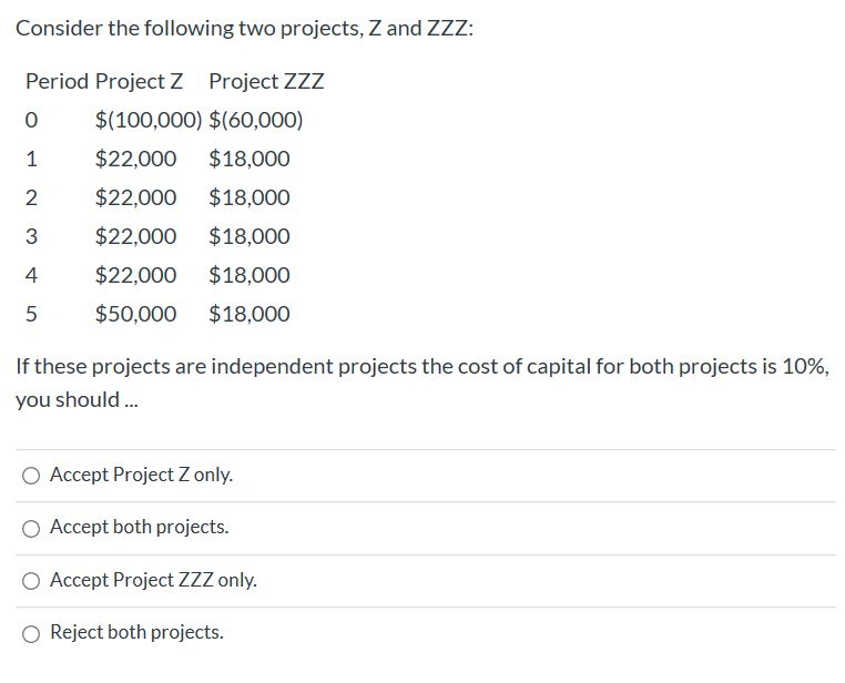 Solved Consider the following two projects, Z and ZZZ: | Chegg.com