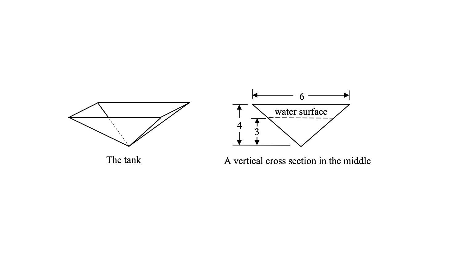 Solved A tank has the shape of an inverted pyramid as in | Chegg.com