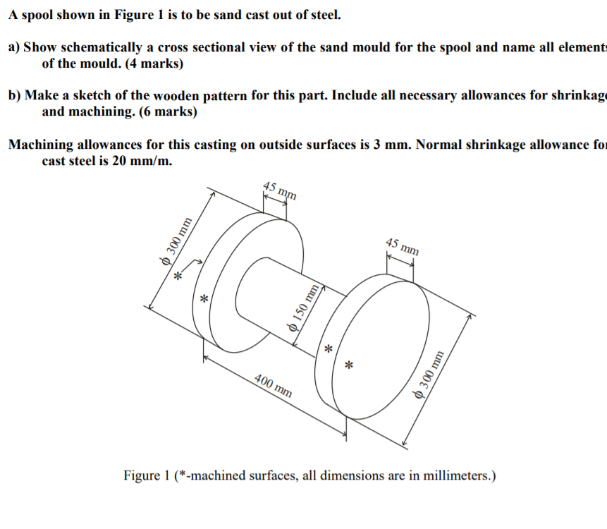 Solved A spool shown in Figure 1 is to be sand cast out of | Chegg.com