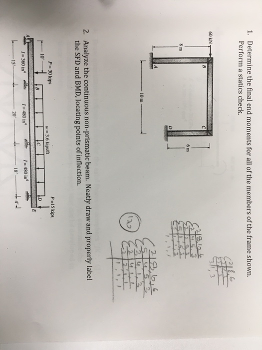 Solved: Determine The Final End Moments For All Of The Mem... | Chegg.com