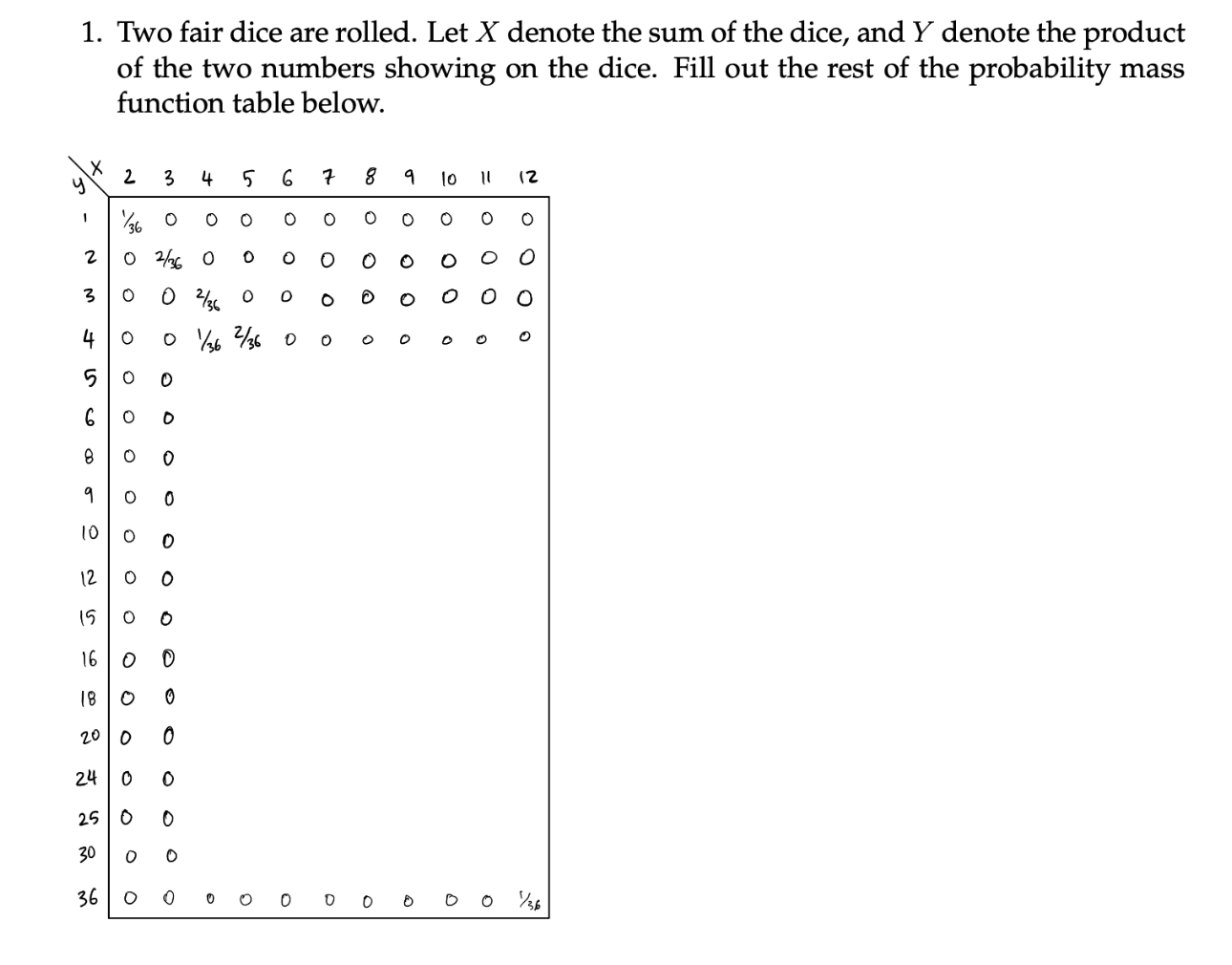 Solved 1. Two fair dice are rolled. Let X denote the sum of | Chegg.com