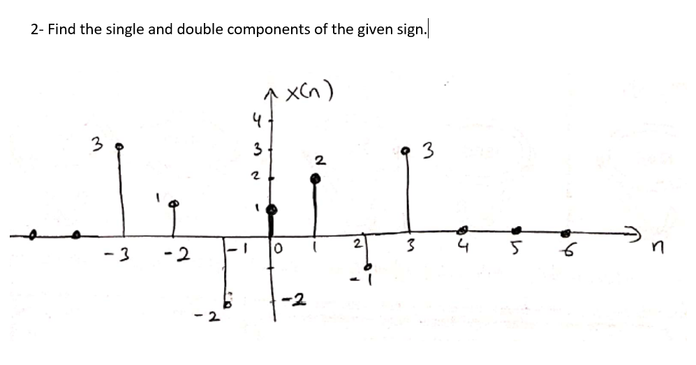 Solved 2- Find the single and double components of the given | Chegg.com