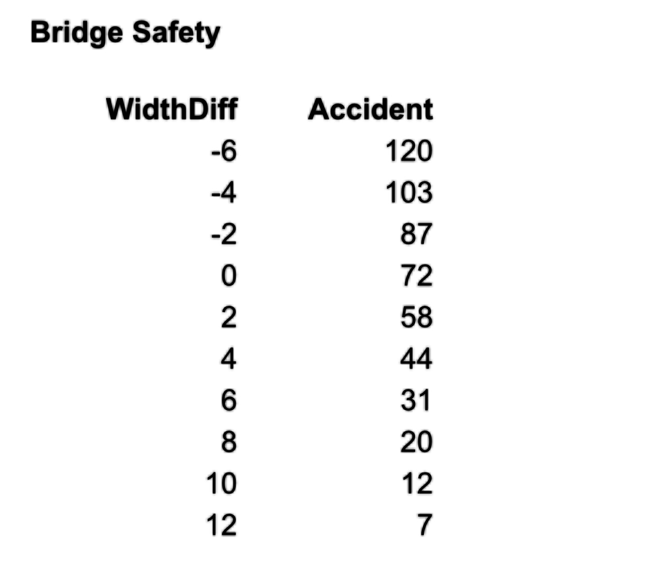 Solved DS123 Using JMP to conduct Simple Linear regression | Chegg.com