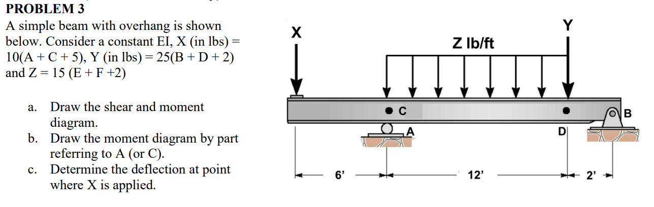 Solved A simple beam with overhang is shown below. Consider | Chegg.com