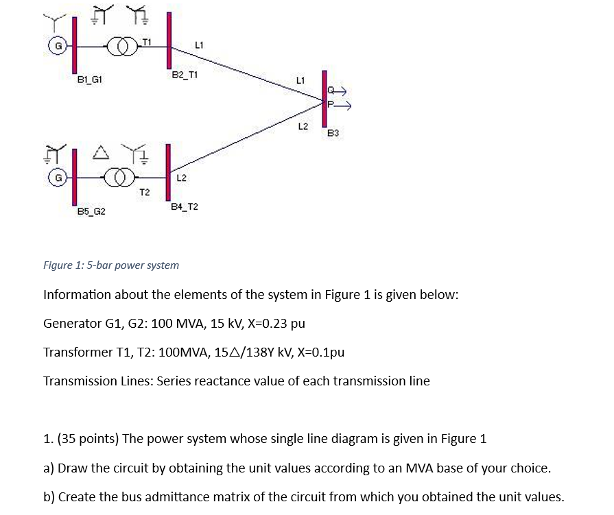 Solved Figure 1: 5-bar power system Information about the | Chegg.com