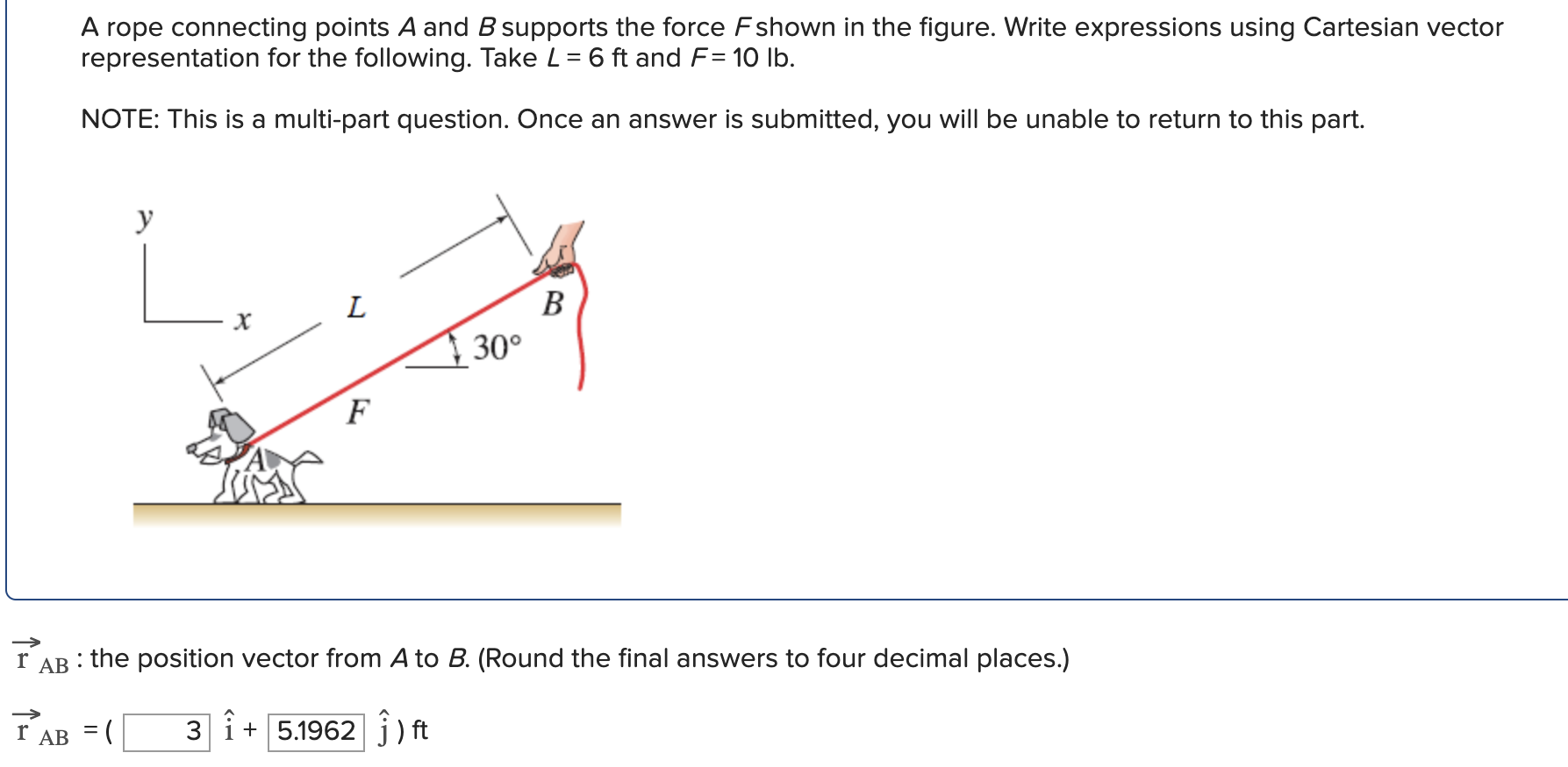 Solved A rope connecting points A and B supports the force F | Chegg.com