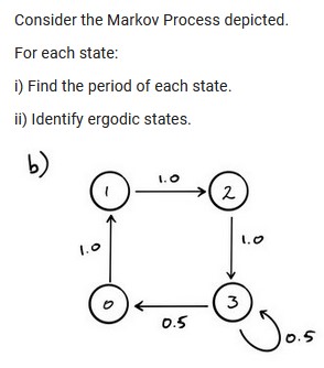 Solved Consider the Markov Process depicted. For each state: | Chegg.com