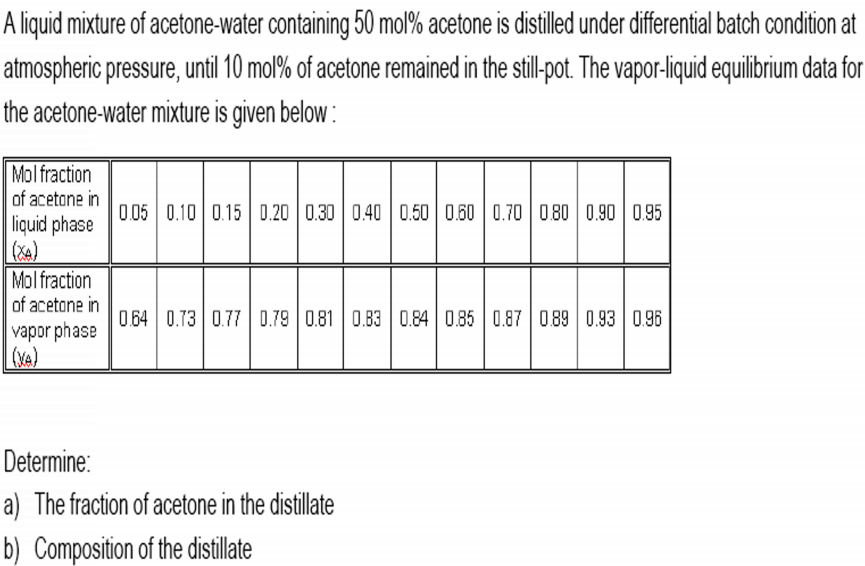Solved A liquid mixture of acetone-water containing 50 mol% | Chegg.com