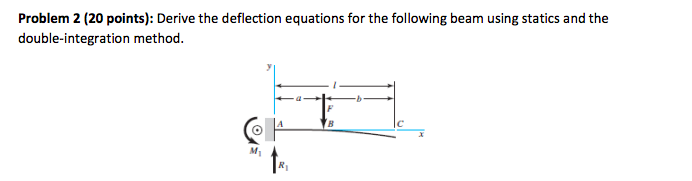 Solved Problem 2 (20 points): Derive the deflection | Chegg.com