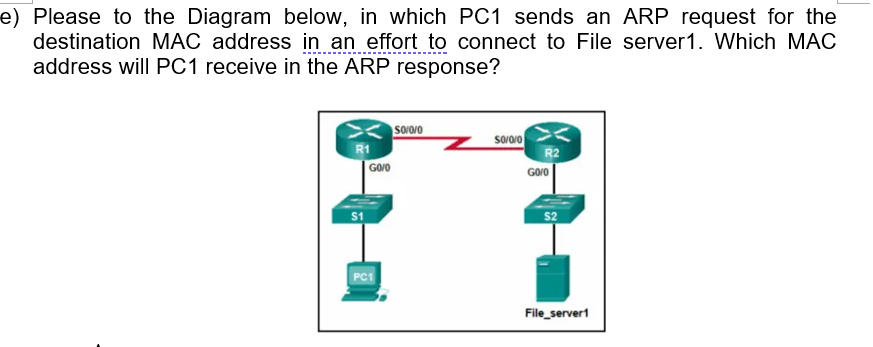 [Solved]: e) Please to the Diagram below, in which PC1 sen
