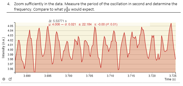 Solved 4. Zoom sufficiently in the data. Measure the period | Chegg.com