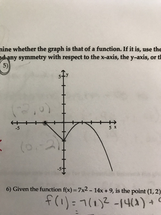 Solved Determine whether the graph is that of a function. If | Chegg.com