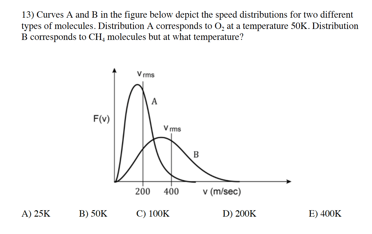 Solved 13) Curves A and B in the figure below depict the | Chegg.com
