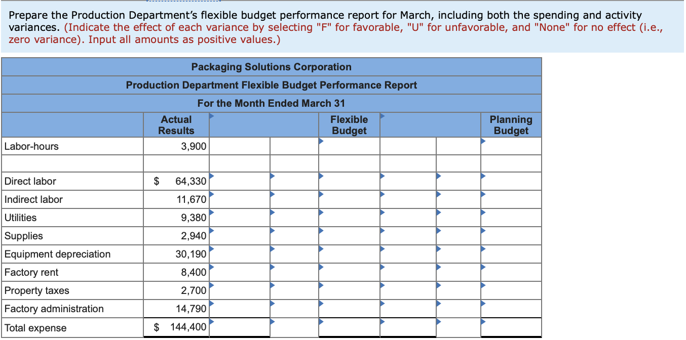 Solved Exercise 9-15 Flexible Budget Performance Report in a | Chegg.com