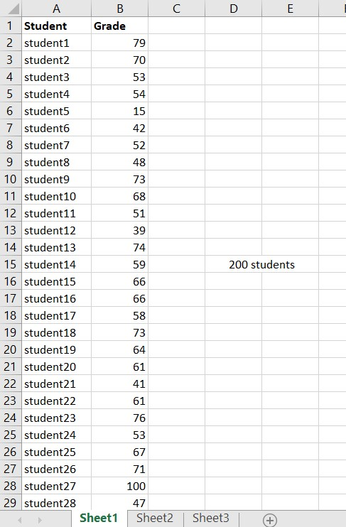 Solved Test 1/Equivalent Assessment: Grade Distribution | Chegg.com