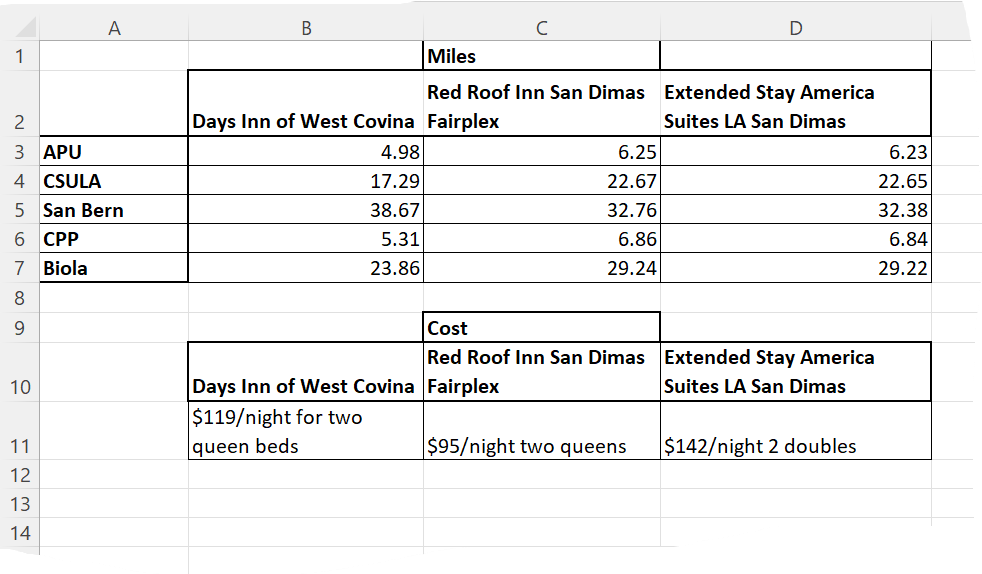 Solved I am looking to use the solver function in excel but | Chegg.com