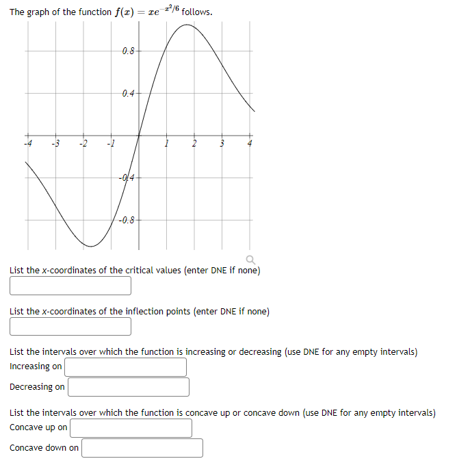 Solved The graph of the function f(x)=xe−x2/6 follows. List | Chegg.com