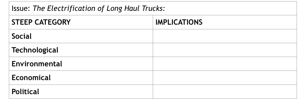Solved 3) Using the STEEP categories listed below, given the | Chegg.com