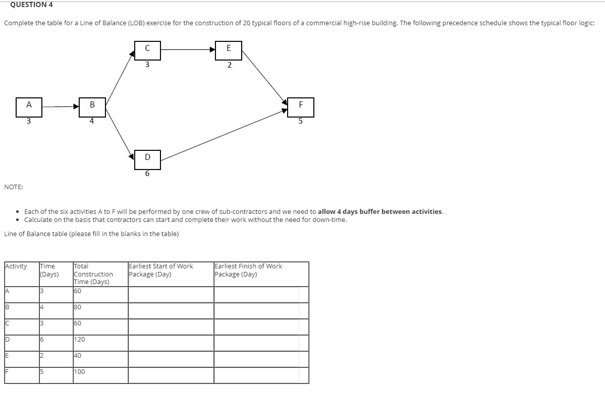 Solved QUESTION 4NOTE:Each of the six activities A to F will | Chegg.com