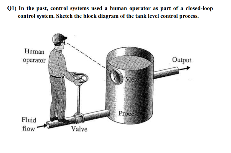 Solved Q1) In the past, control systems used a human | Chegg.com