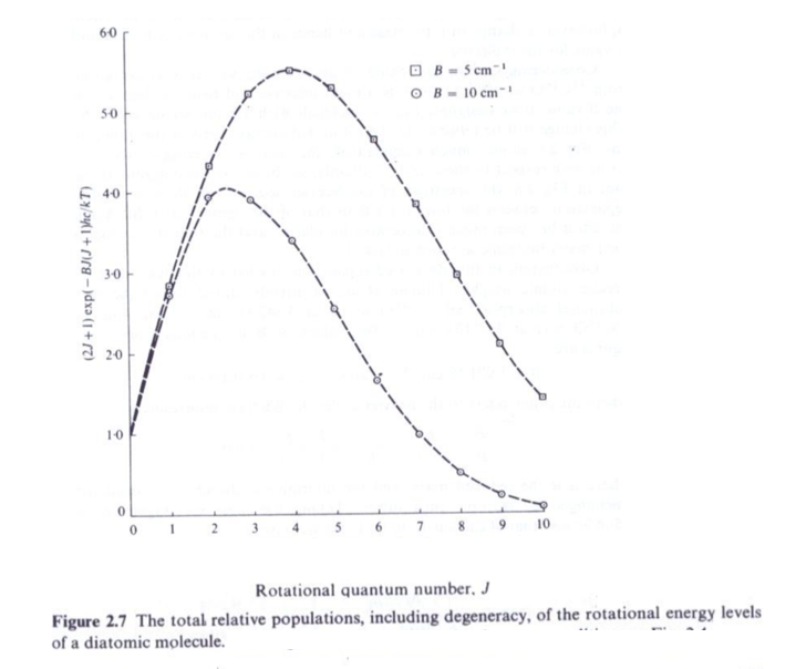 Solved 60 OB-Scm OB-10 cm 50 10 7 Rotational quantum number, | Chegg.com