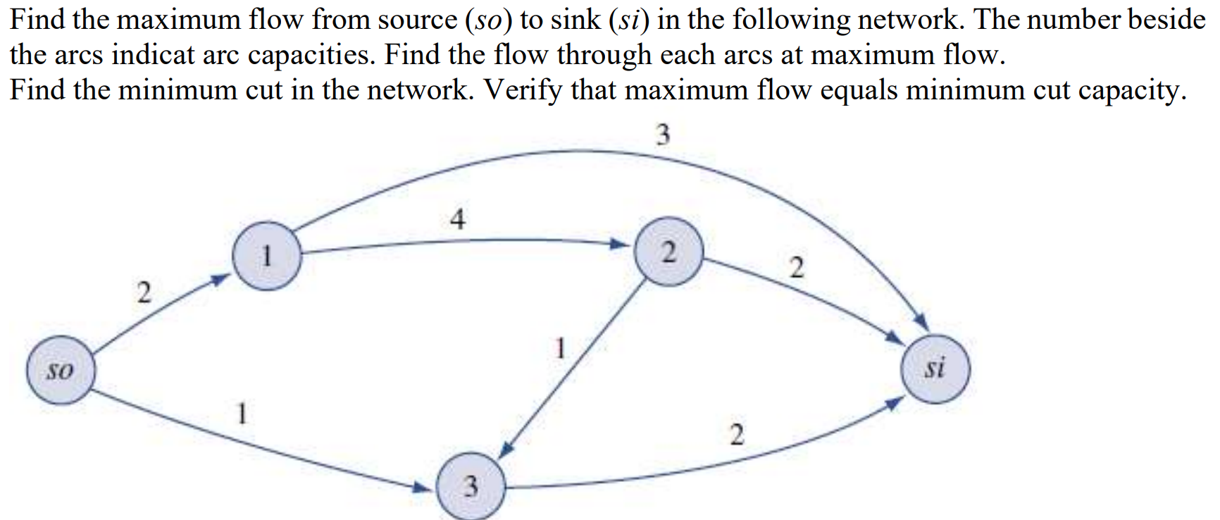Solved Find the maximum flow from source (so) to sink (si) | Chegg.com