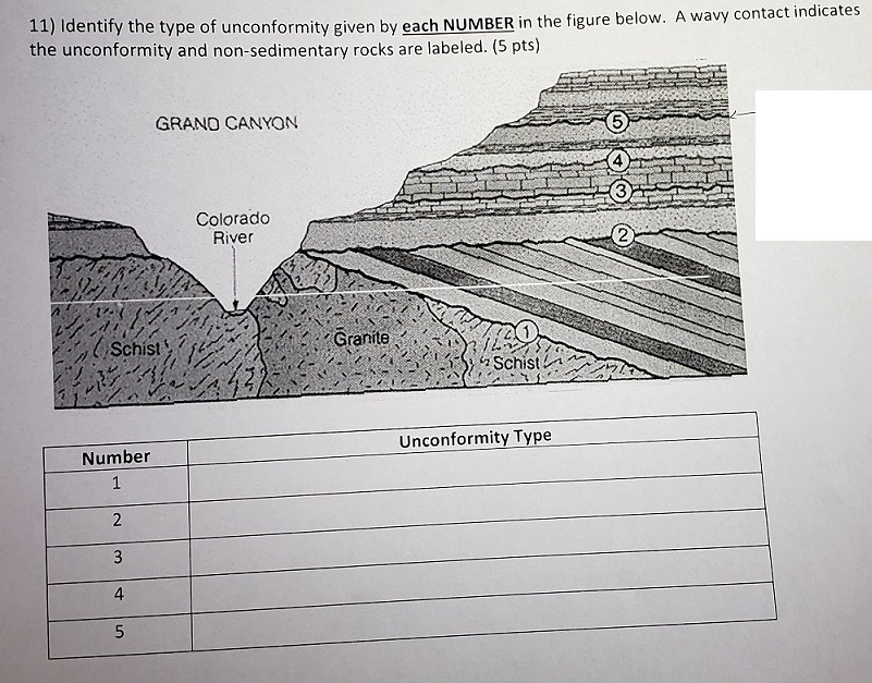 Solved 11) Identify the type of unconformity given by each | Chegg.com