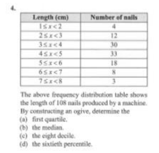 Solved Length (cm) 15x