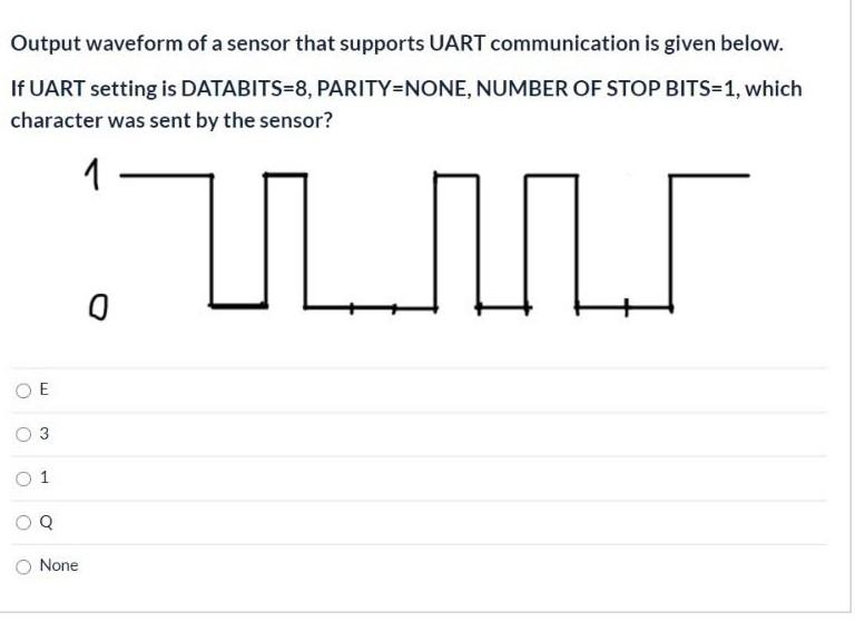 Solved Output waveform of a sensor that supports UART | Chegg.com